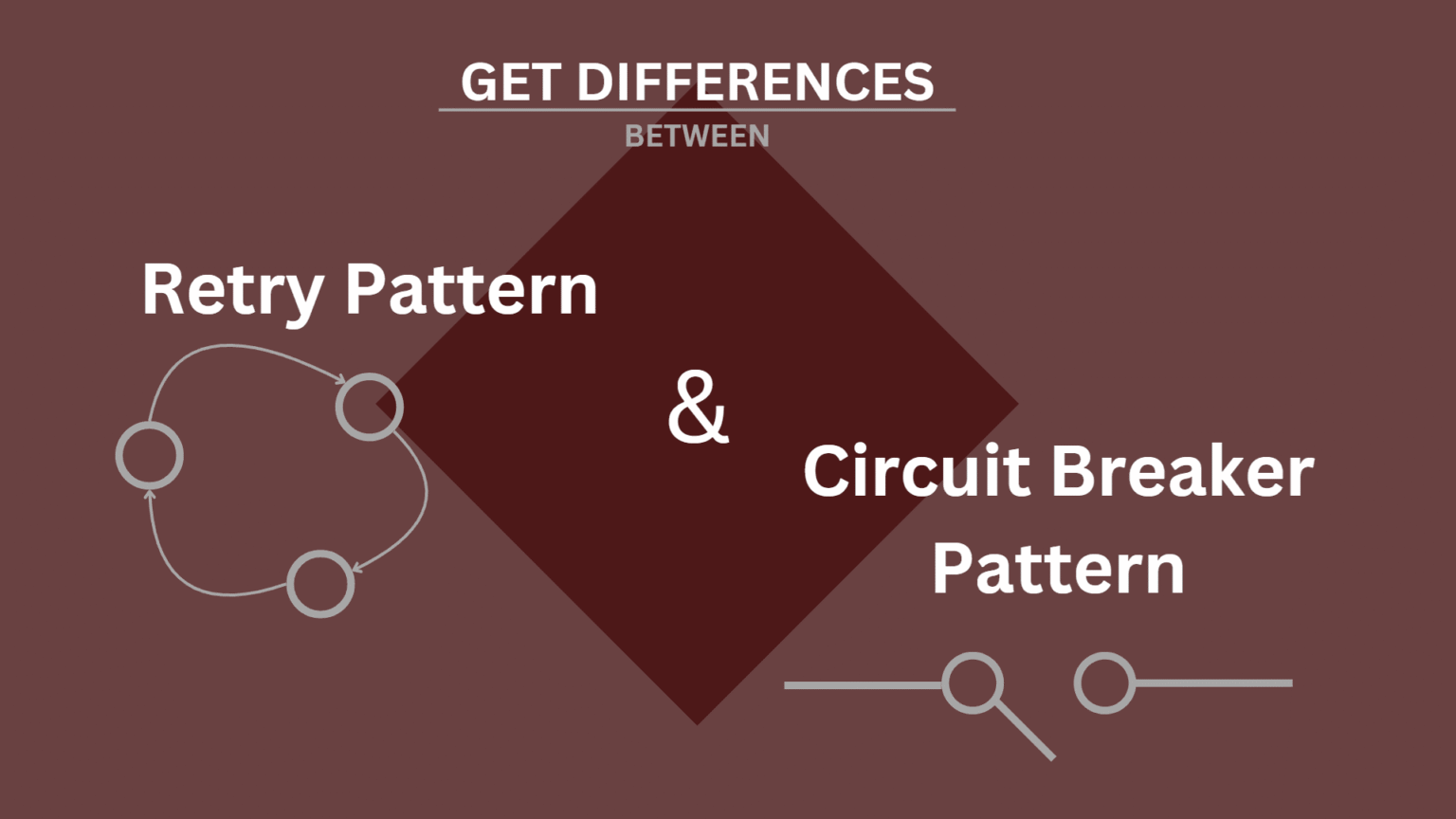 Get Differences between Retry Pattern and Circuit Breaker Pattern ...